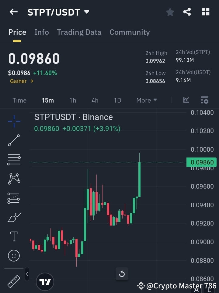 $STPT /USDT Bull Run Alert! 🔥💯 Current Price: $0.09860 Ke | Crypto Master 786 on Binance Square