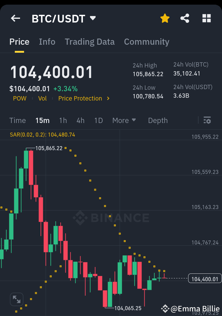 BTC/USDT Trade Setup: Entry with 3 Targets & Pro Tip for Mar | Emma Billie on Binance Square