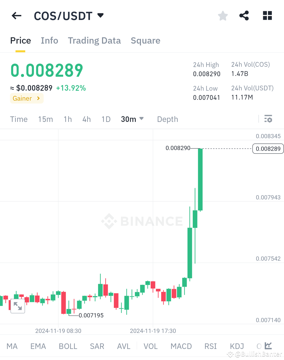 🚨 $COS /USDT SURGE ALERT – PROFITABLE MOVE IN SIGHT.. What | BullishBanter on Binance Square