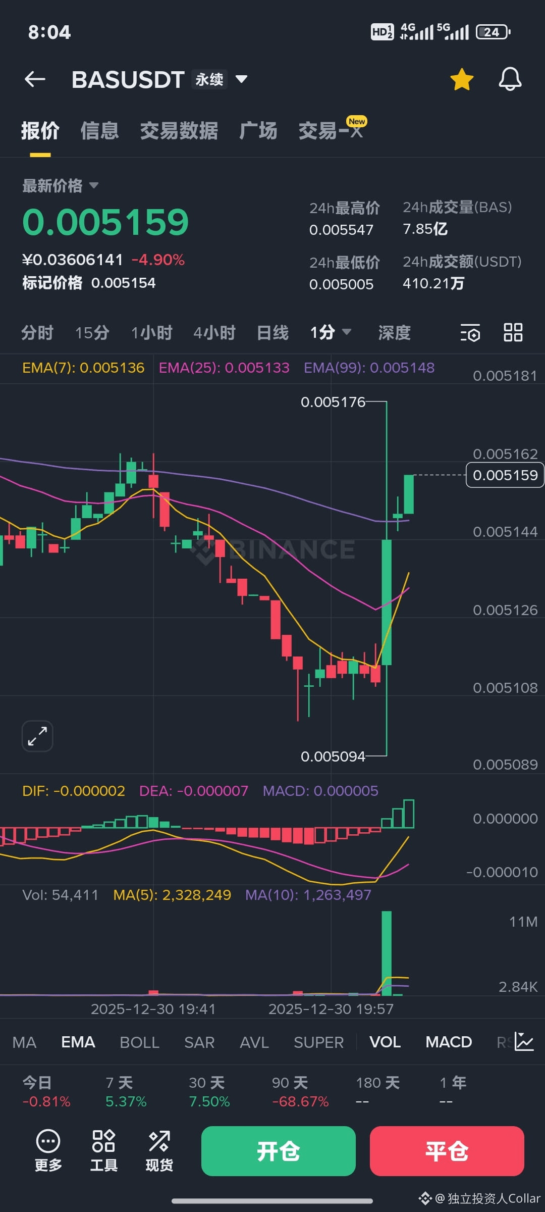 $bas This can still return to 0.017, look at the temptation | 独立投资人 ...