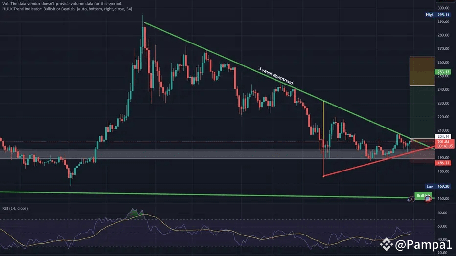 🚀 SOL About to EXPLODE? 💥 Symmetrical Triangle Pointing to a Potential Breakout! | Pampa1 on ...