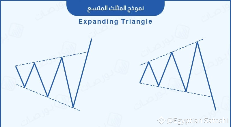 Learn technical analysis The expanding triangle pattern It h | Egyptian ...