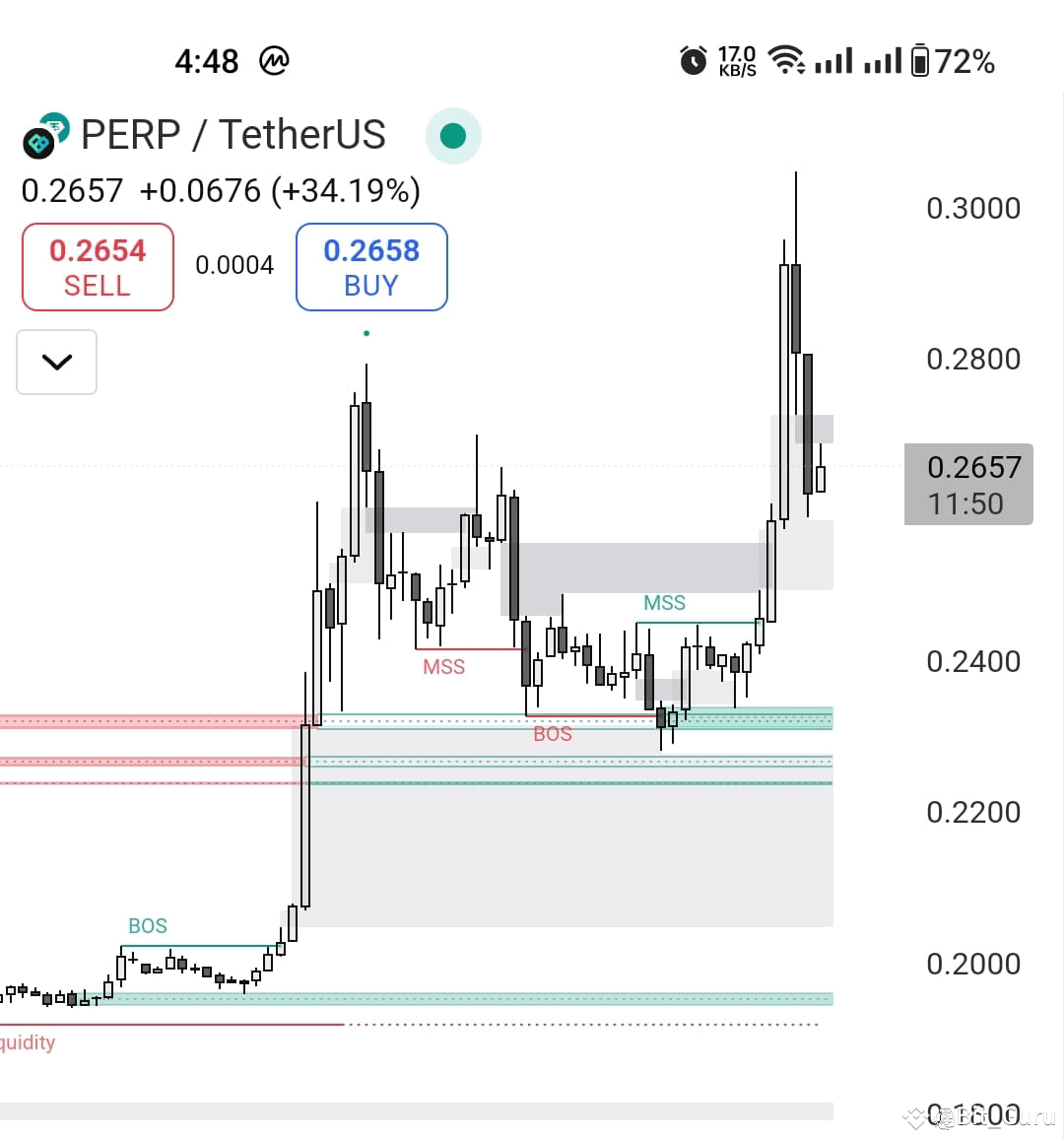 $PERP – Explosive +34% Rally! 🚀🔥 PERP has skyrocketed to | Bit_Guru on ...