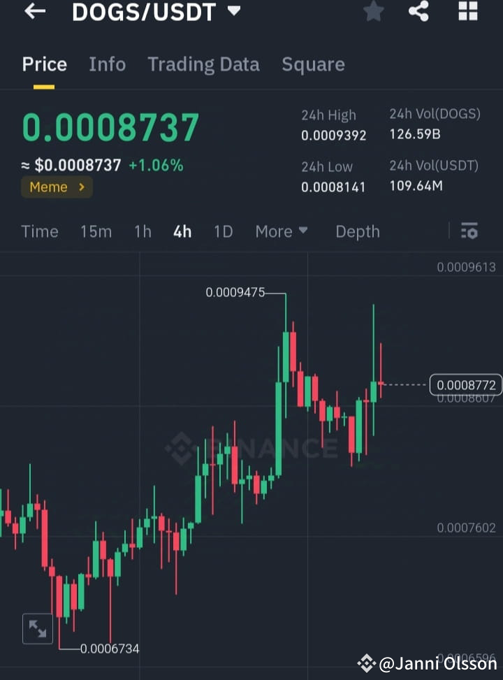 🚨$DOGE DOGS/USDT Price Analysis – Critical Levels in Play! | Janni Olsson on Binance Square