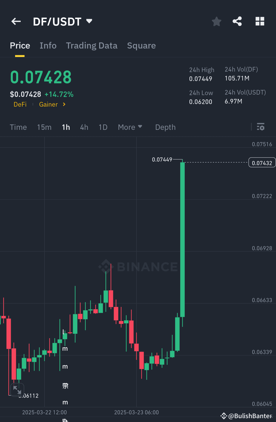 Big Win Alert! $DF Target Smashed – Another Perfect Call .. | BullishBanter on Binance Square