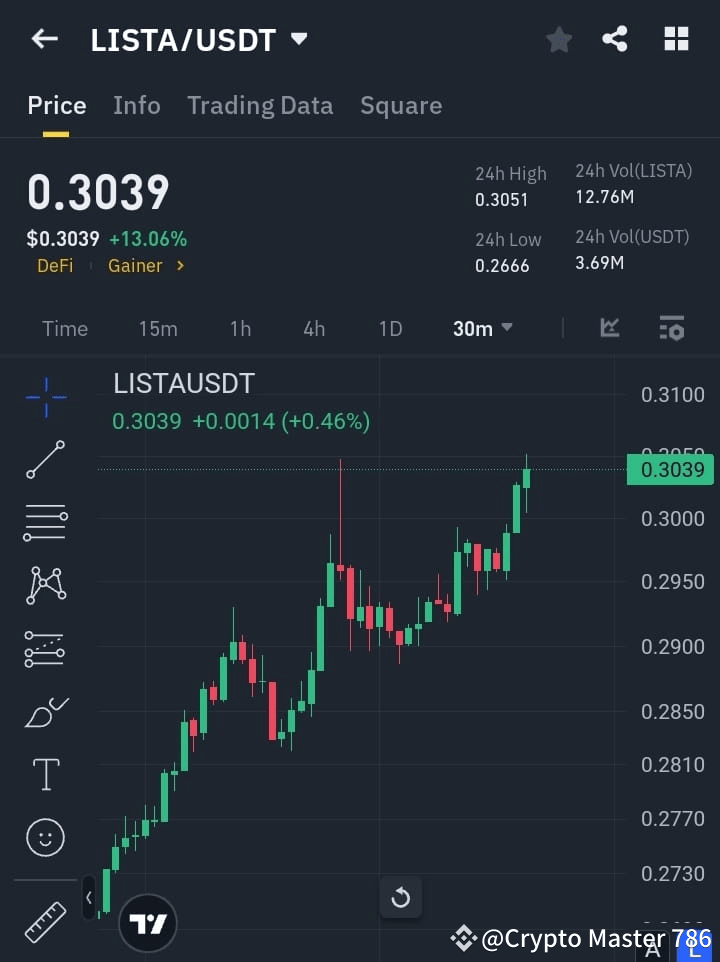 📈 $LISTA /USDT – Breaking Resistance! Bullish Momentum Buil | Crypto Master 786 on Binance Square