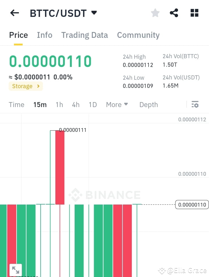 Technical Analysis & Trade Signal for $BTTC /USDT Current | Ella Grace on Binance Square