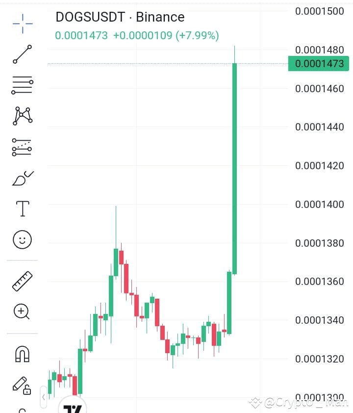 🚀$DOGS $DOGS DOGS /USDT – Kya bullish rally continue | Crypto_Eagle_Queen on Binance Square