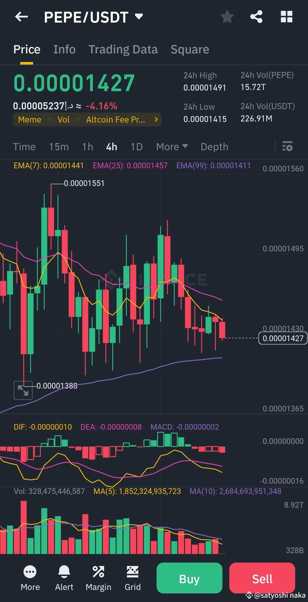 #PEPE_EXPERT #$The chart displays the 4-hour PEPE/USDT tradi | satyoshi naka on Binance Square