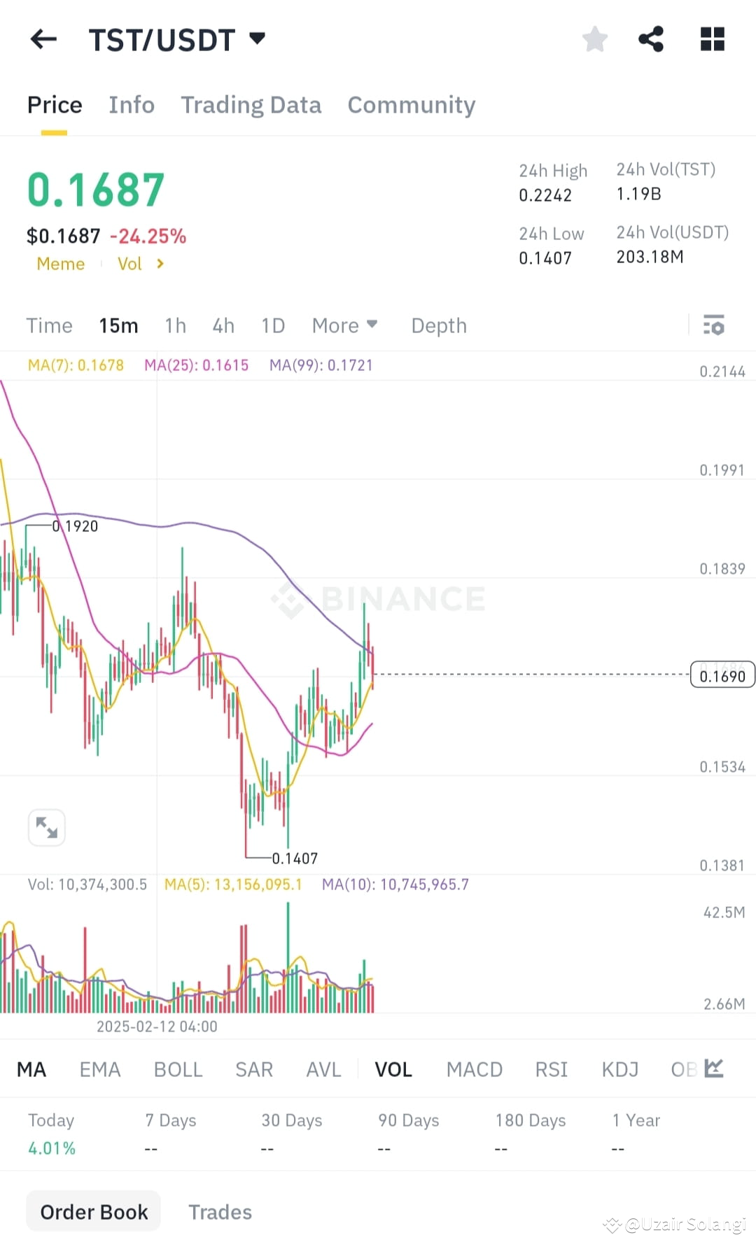 $TST Liquidation Amount: $19.701K Liquidation Price: $0. | Uzair ...