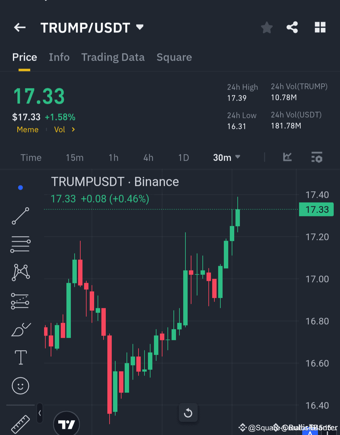 🚀$XRP $$XRP /USDT - Building Bullish Momentum to Break | MURAD 777 on Binance Square