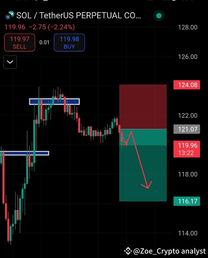 $SOL /USDT short trade signal 🛑 🚦 BEARISH PRESSURE – EX | Zoe_Crypto analyst on Binance Square