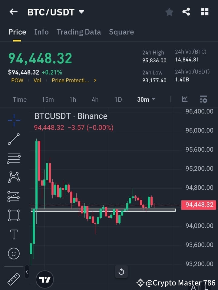 🚀 $BTC /USDT: BULLISH BREAKOUT – THE KING IS ON THE RISE! | Crypto Master 786 on Binance Square