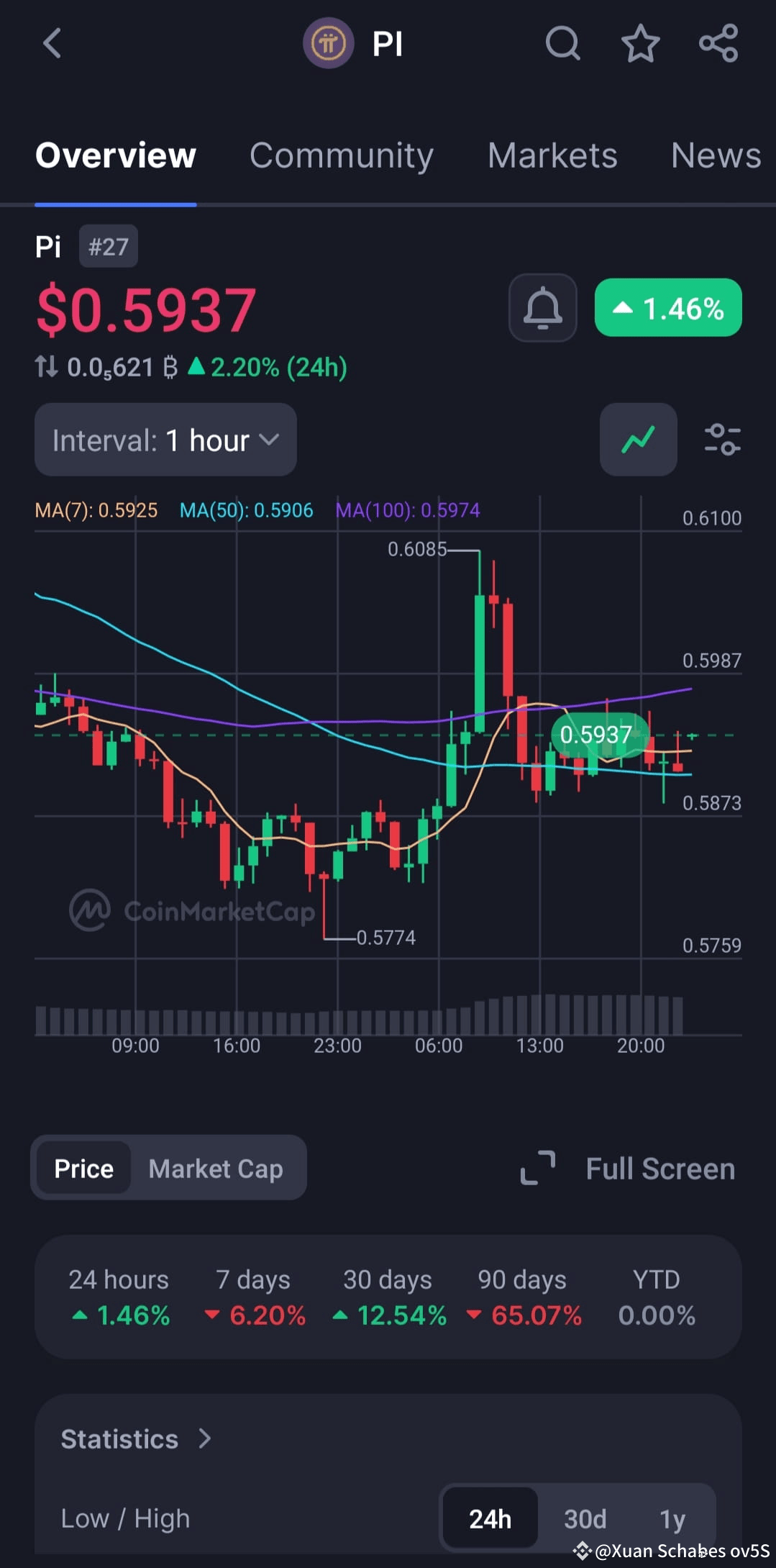 Pi Coin From 3 To 0 60 What s Next Pi Coin Has Gone F Xuan pi-coin-from-3-to-0-60-what-s-next-pi-coin-has-gone-f-xuan