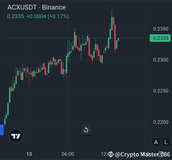 🚀 $ACX /USDT – Bullish Momentum Continues! 🚀 Current Pric | Crypto Master 786 on Binance Square
