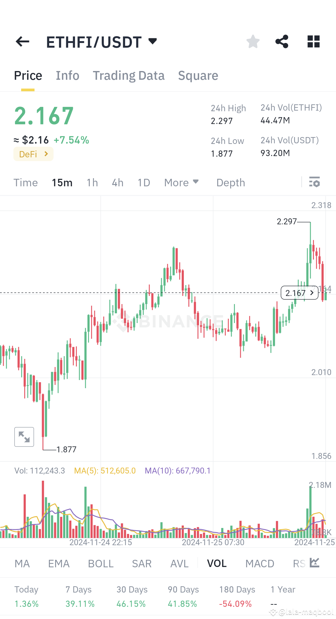 $ETHFI Coin: The Revolution Begins! ETHFI Coin is shaking | BUll Byte on Binance Square