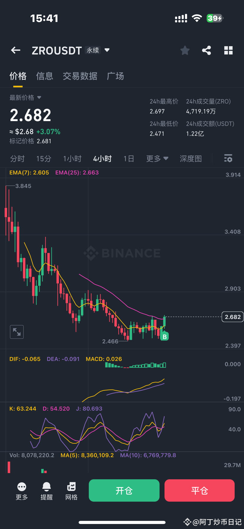 zro zro has opened too much, looking at 3 yuan, Waiting for | 阿丁之预言家 on ...