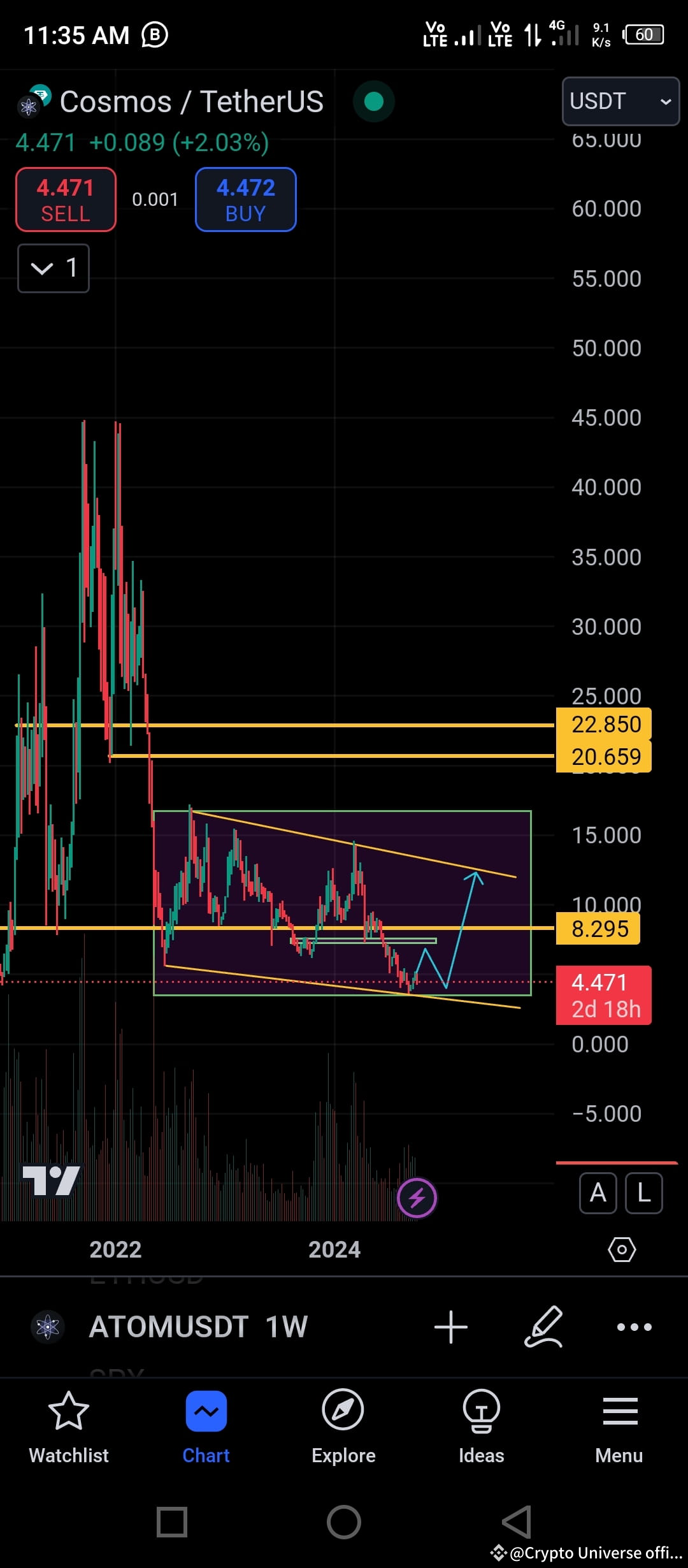 🚀 Cosmos (ATOM) Price Update 🚀 Cosmos continues to trade | Crypto ...