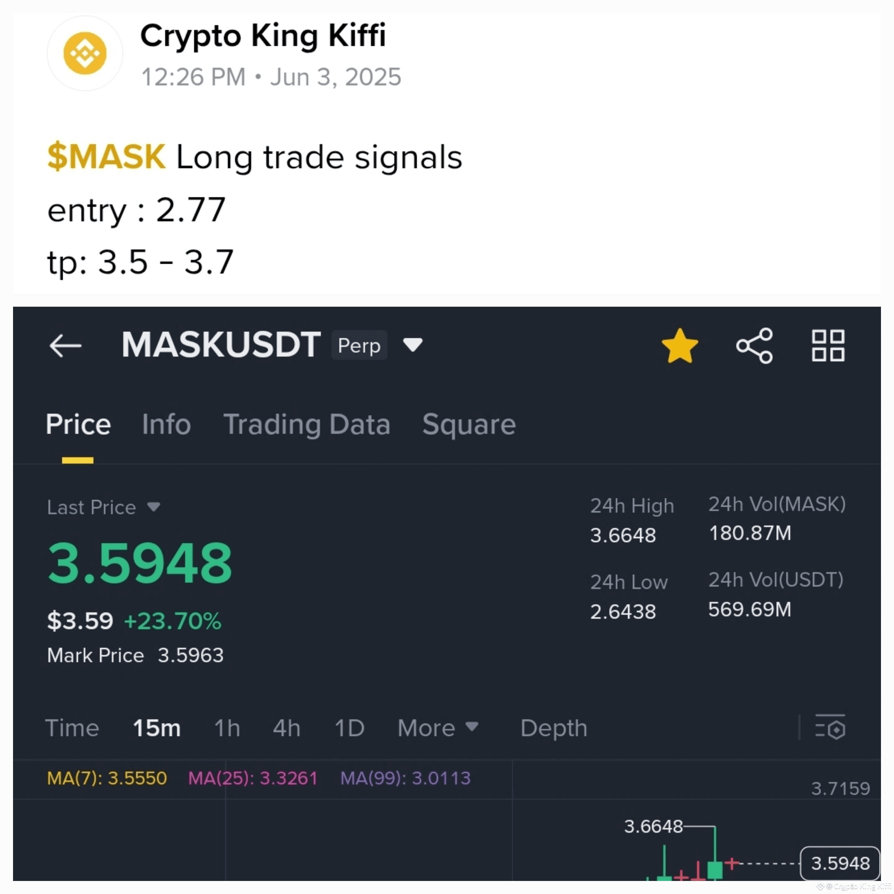 $MASK If you guys had listened to me then you will be in hug | Crypto ...