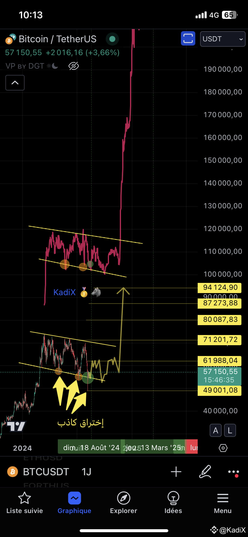#btc Next move to 62k ⌛️ | KadiX on Binance Square
