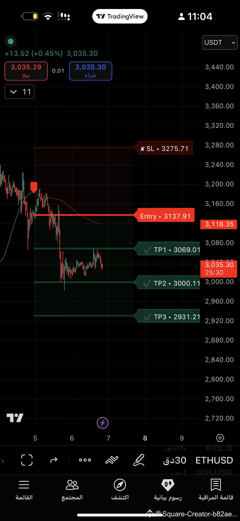 $ETH It is clear that the second is | abu_turki_alharbi on Binance Square