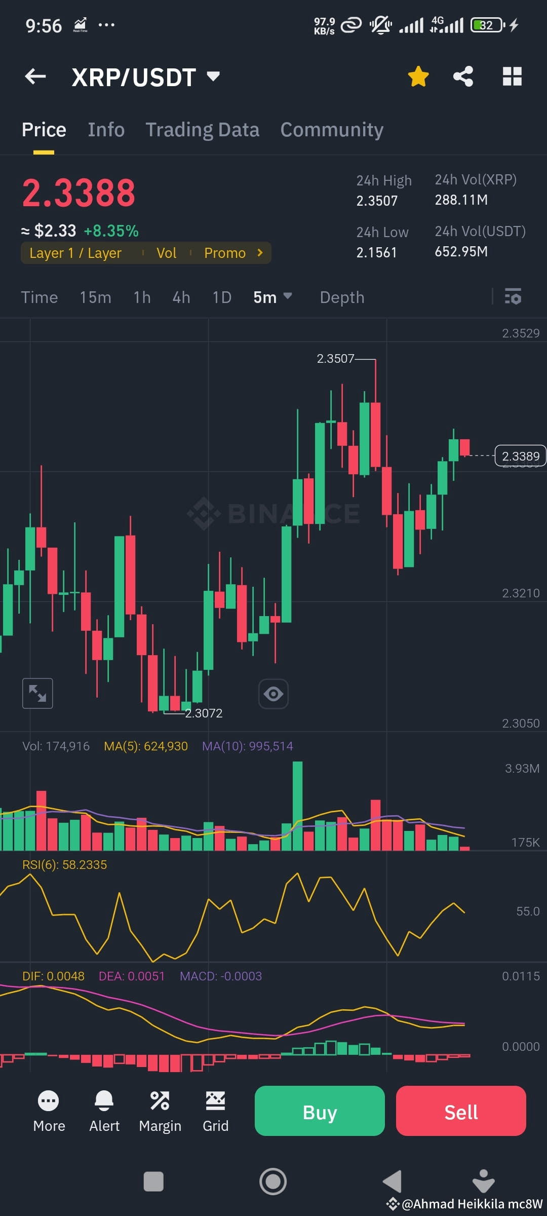 #Xrp The chart you shared shows the XRP/USDT trading pair on | Ahmad Heikkila mc8W on Binance Square