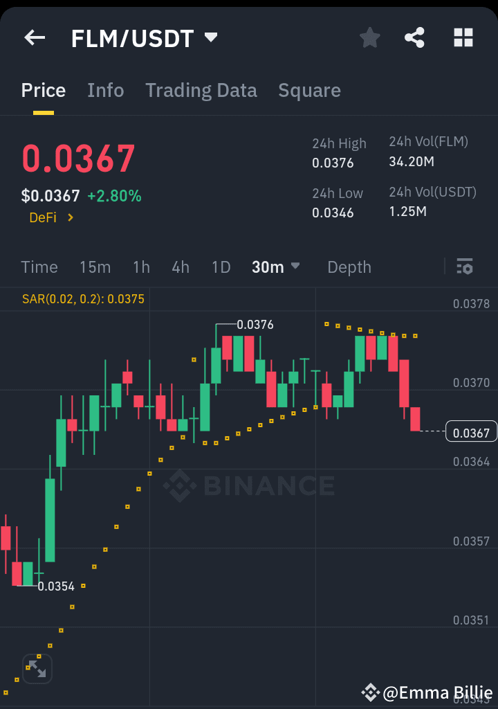 FLM/USDT Market Analysis & Trading Signal $FLM Market Mov | Emma Billie on Binance Square