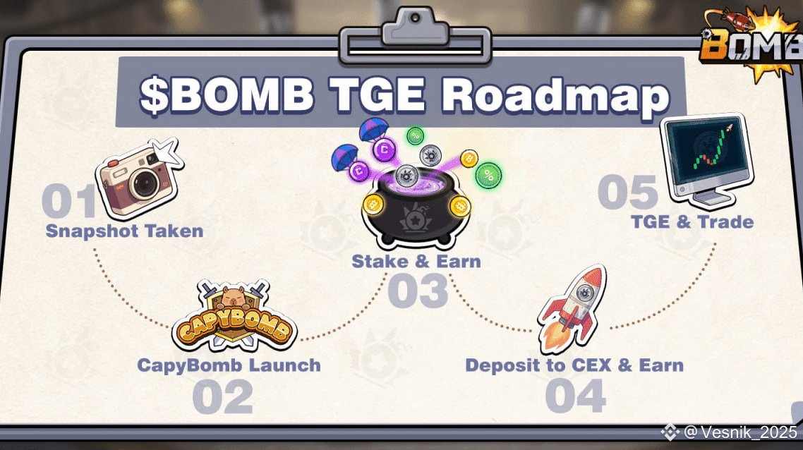 The end of $BOMBIE and the launch of CapyBomb | Vesnik_2025 on Binance Square