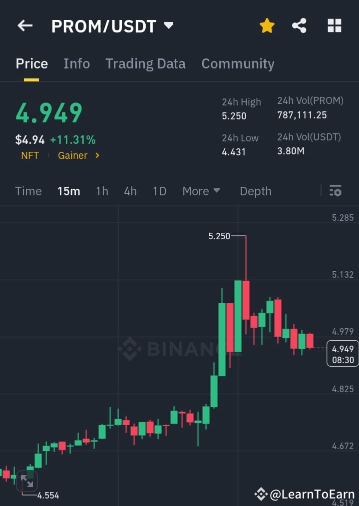 PROM/USDT Technical Analysis (Short-Term) Key Observations: | LearnToEarn on Binance Square
