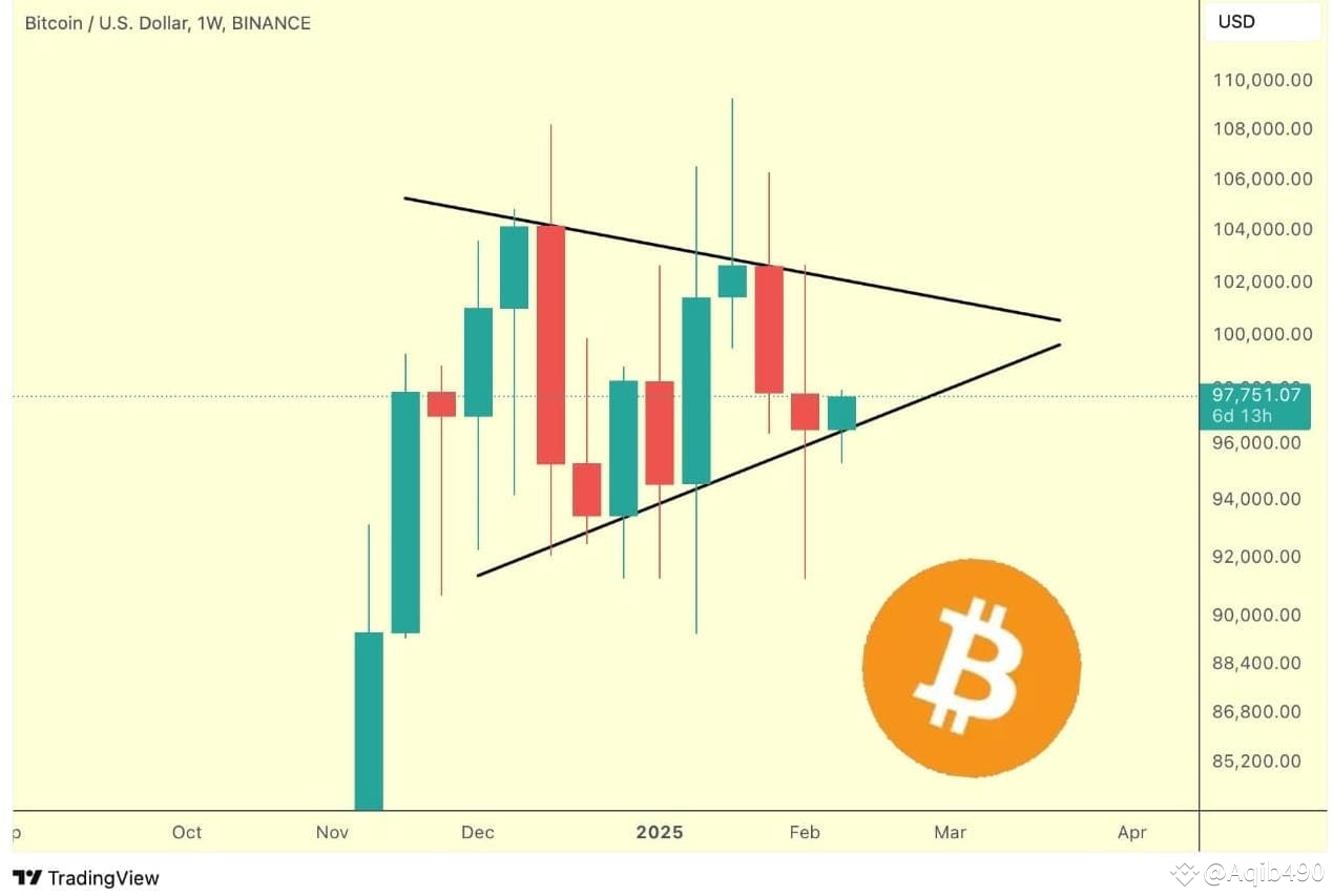 #bitcoin is tightening up inside this symmetrical triangle! | Arvid_crypto on Binance Square