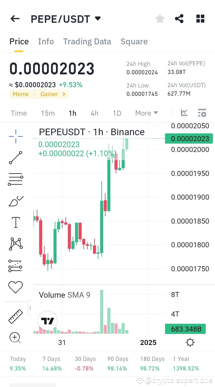 $PEPE /USDT Trading Signal - Bullish Continuation Expected f | crypto expert one on Binance Square
