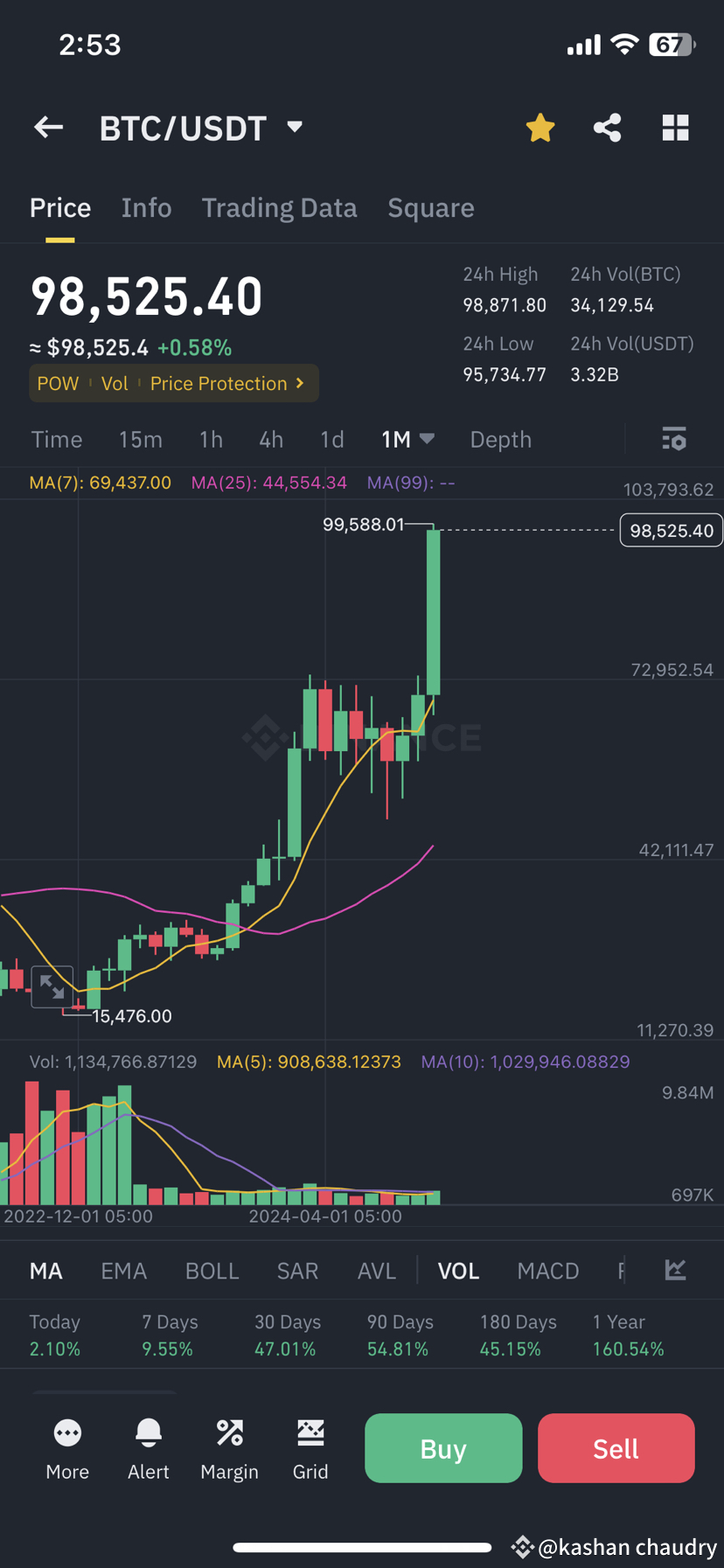 $BTC $PEPE I am the only 1 watching red candle 😂🙏🏻🙏🏻 | kashan chaudry ...