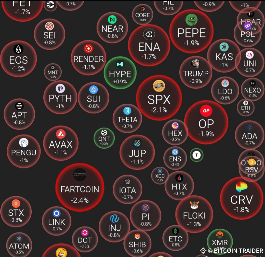 Today’s crypto bubble map paints the screen red, with major | BITCOIN ...
