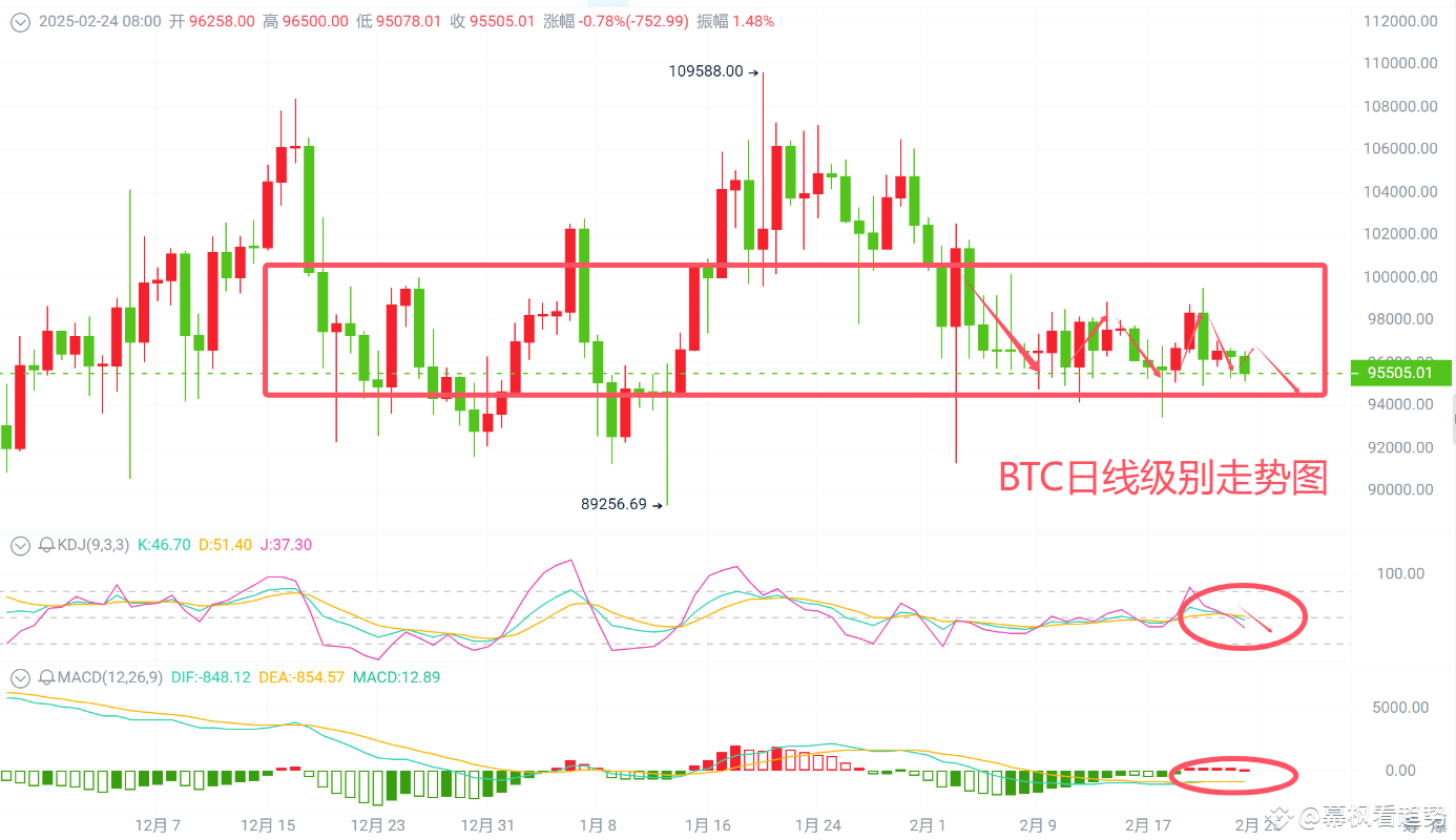 Mu Feng's Trend Analysis: Interpretation and Operational | 幕枫看趋势 on ...