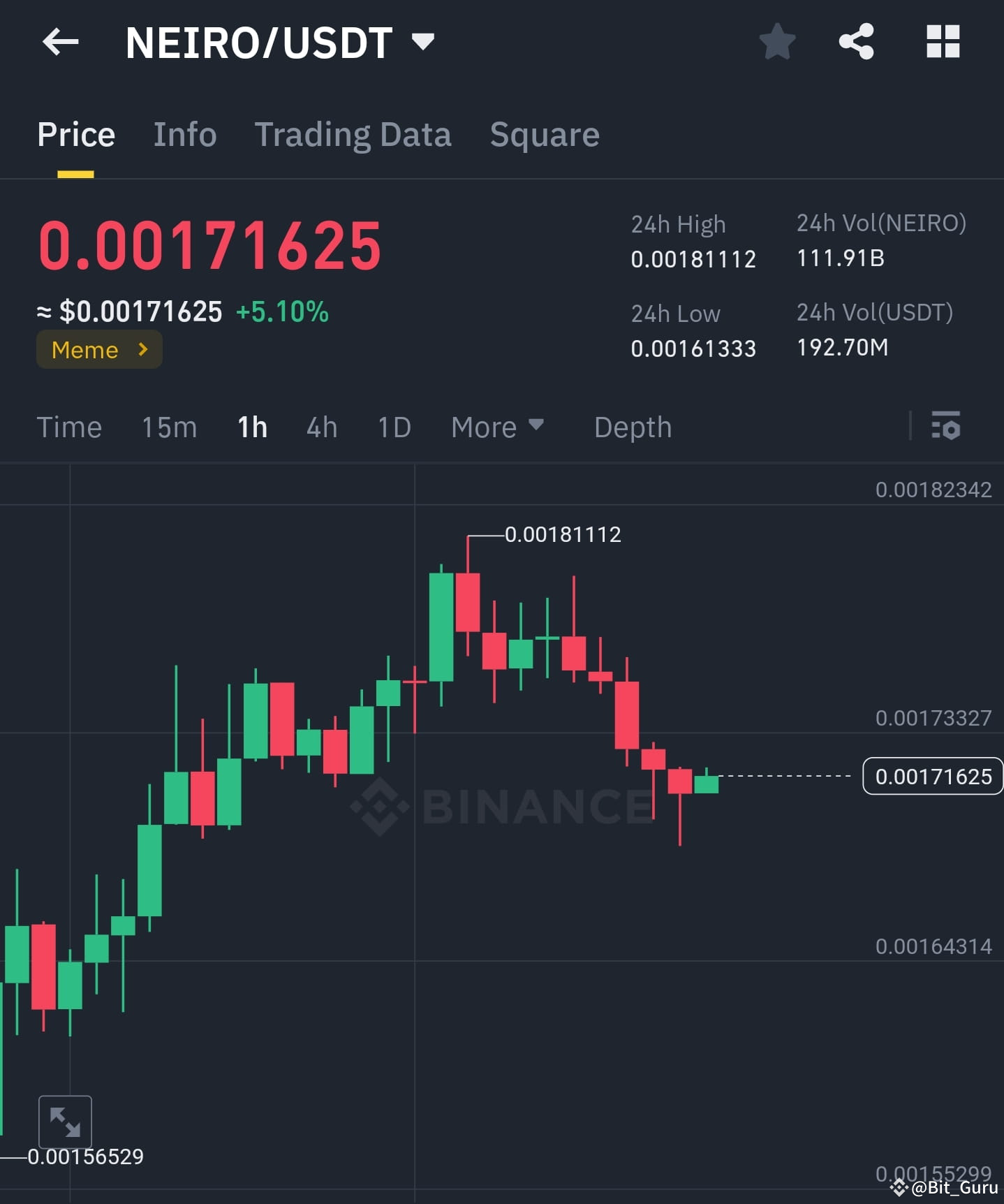 $NEIRO TRADE ALERT: Consolidation Phase – Watch Closely! 🟢 | Bit_Guru on Binance Square