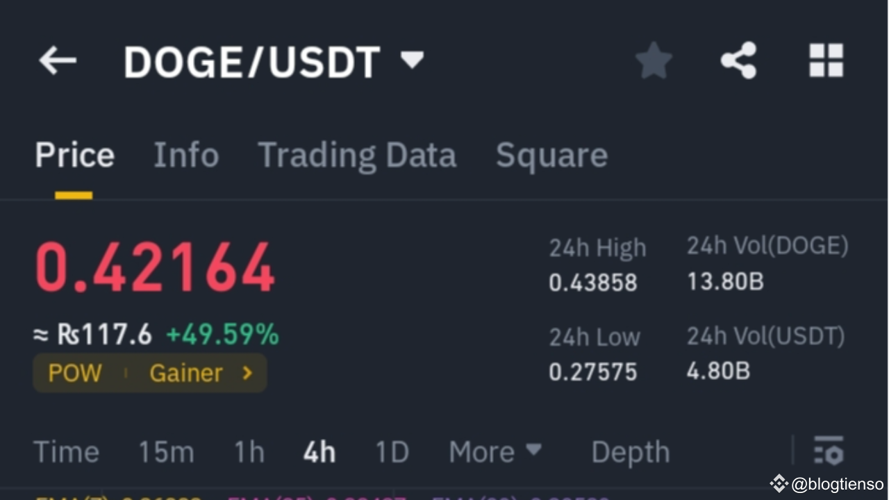 DOGE May Be Approaching a Consolidation or Pullback Phase: Key ...