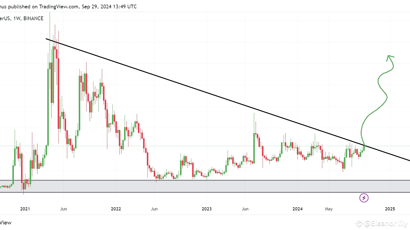 $XRP BREAKOUT ALERT!😱🚨 | Eleanor lily on Binance Square