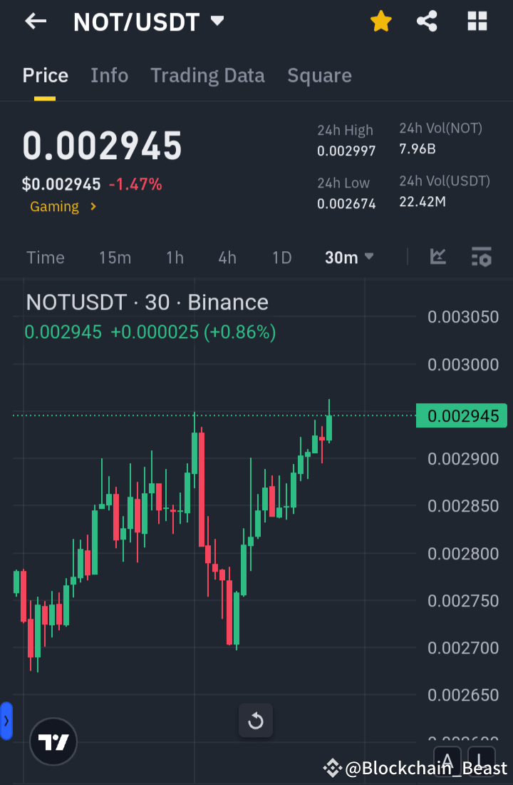 $NOT /USDT Bull Run Alert!🔥💯 Current Price: $0.002945 En | Blockchain_Beast on Binance Square