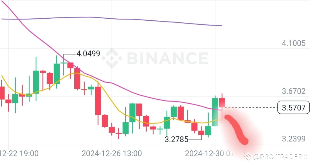 FREE MONEY ALERT 📢 💸 Make insane profits cause signal that | PRO TRADER ...