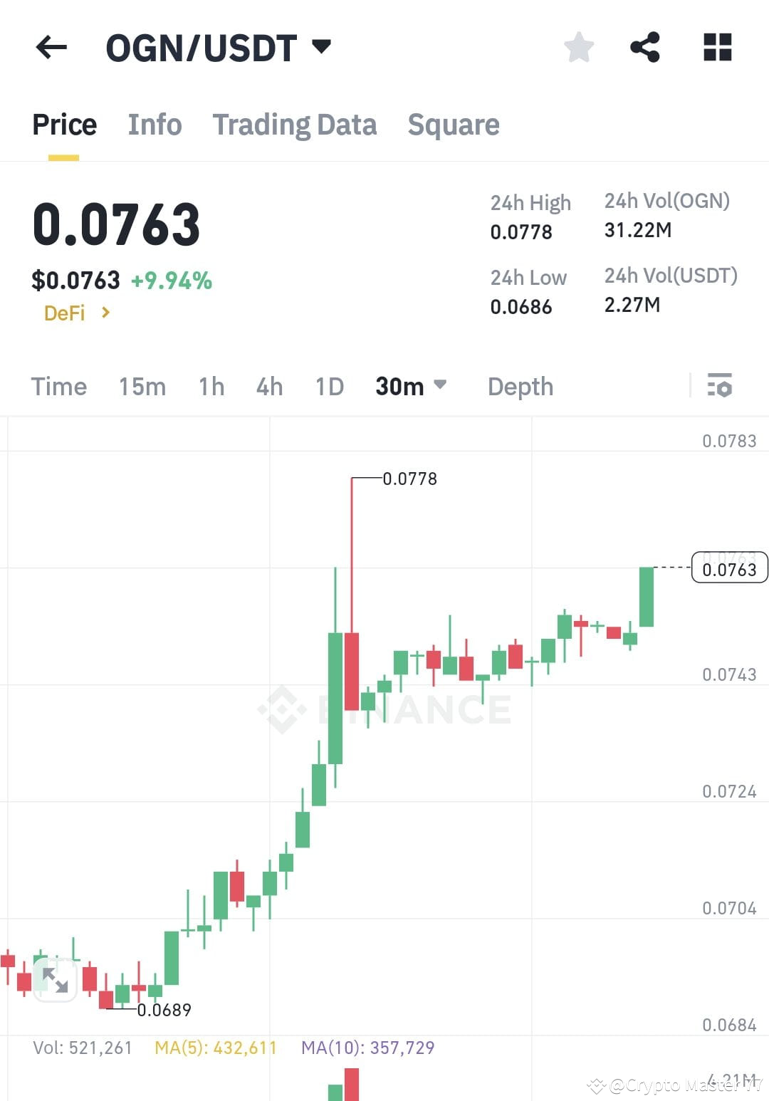 📊 $OGN OGN/USDT Technical Analysis & Price Targets 🎯 A | Crypto Master 77 on Binance Square
