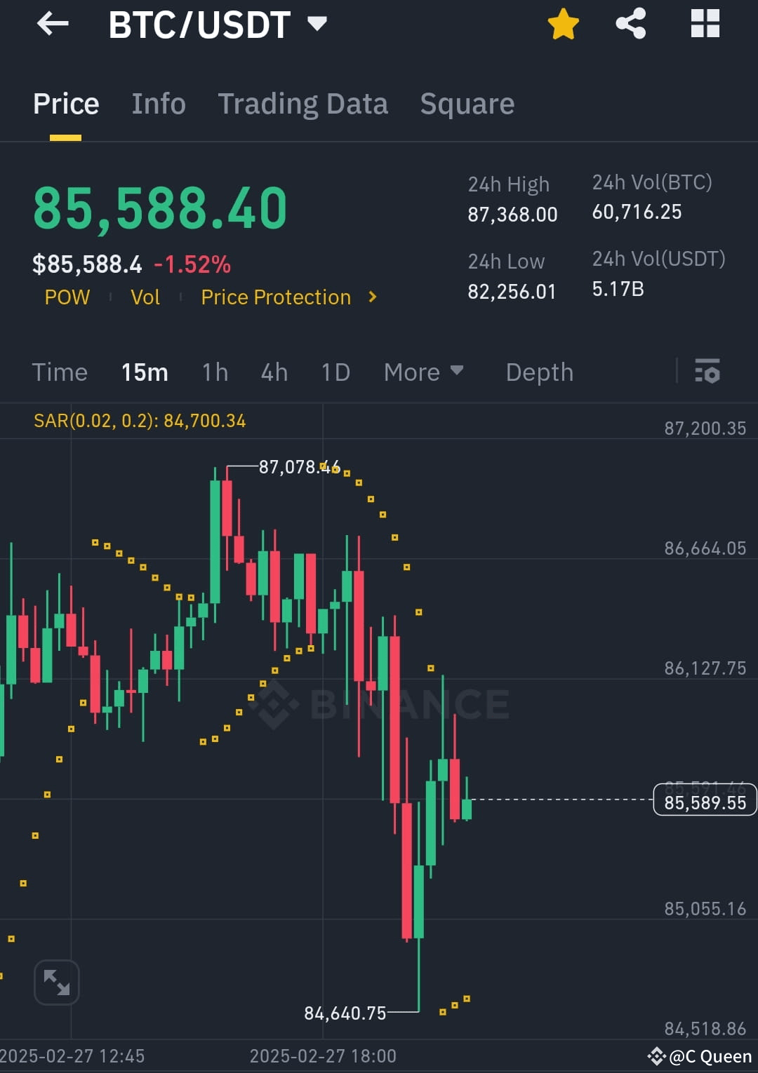 $BTC /USDT SHORT TRADE ALERT – BEARS TAKING CONTROL! Bitc | C Queen on Binance Square