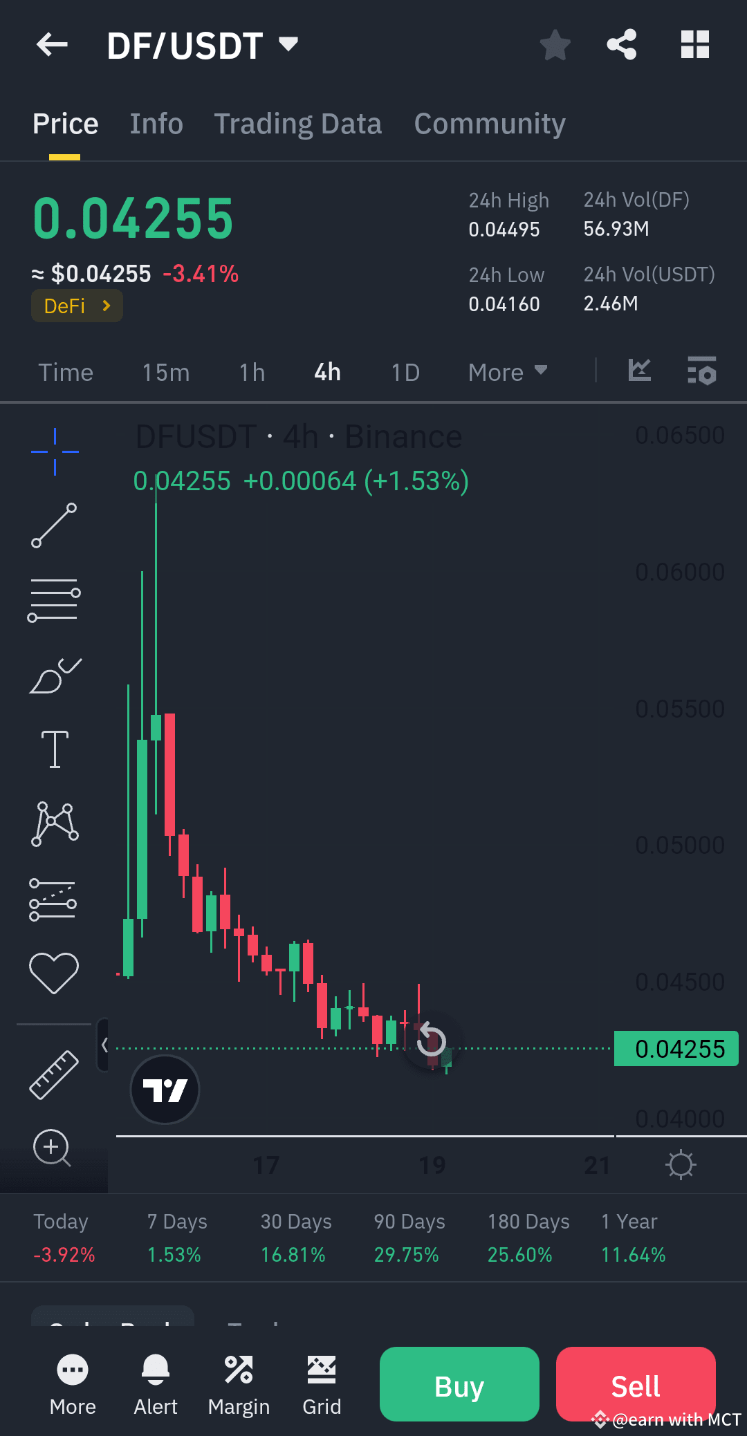 🚀 $DF /USDT Price Update - A New Opportunity on the Horizon | earn with MCT on Binance Square