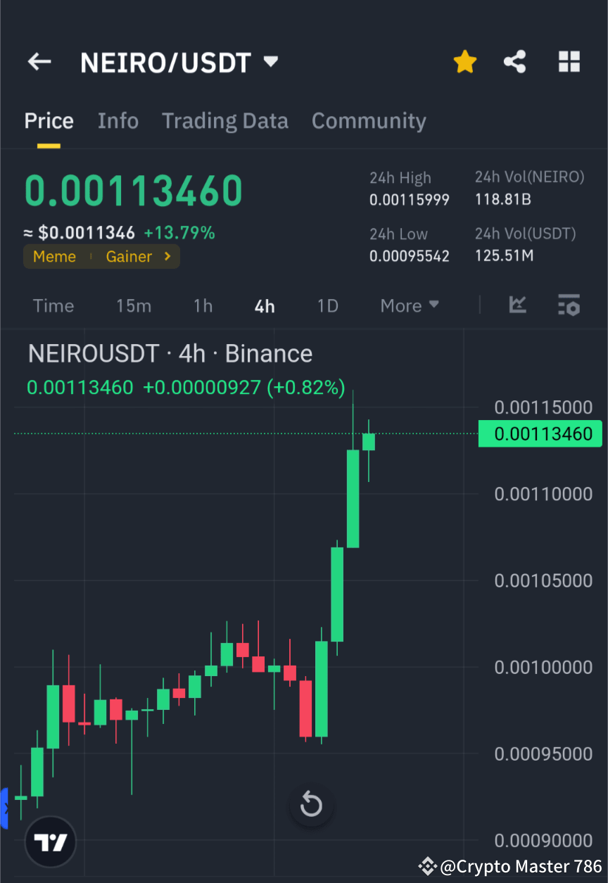 $NEIRO /USDT ANALYSIS: CONSOLIDATION WITH BULLISH SIGNS – WA | Crypto Master 786 on Binance Square