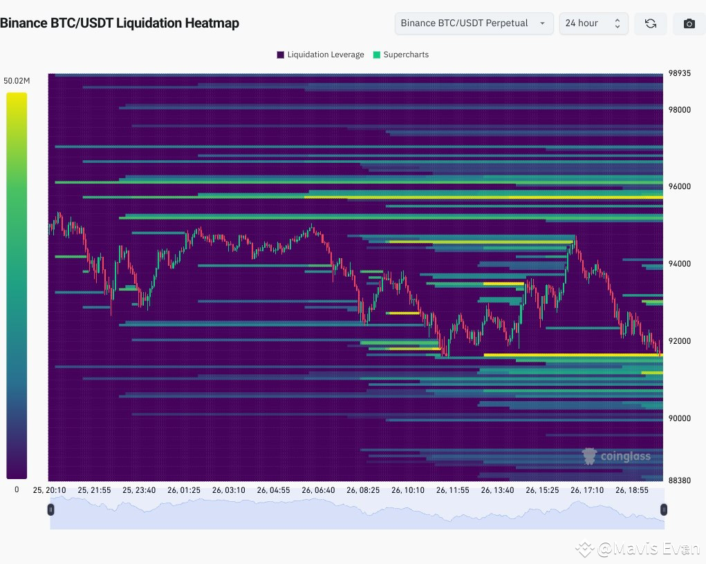 $BTC Liquidation Heatmap Alert! The yellow zones on the h | Mavis Evan ...