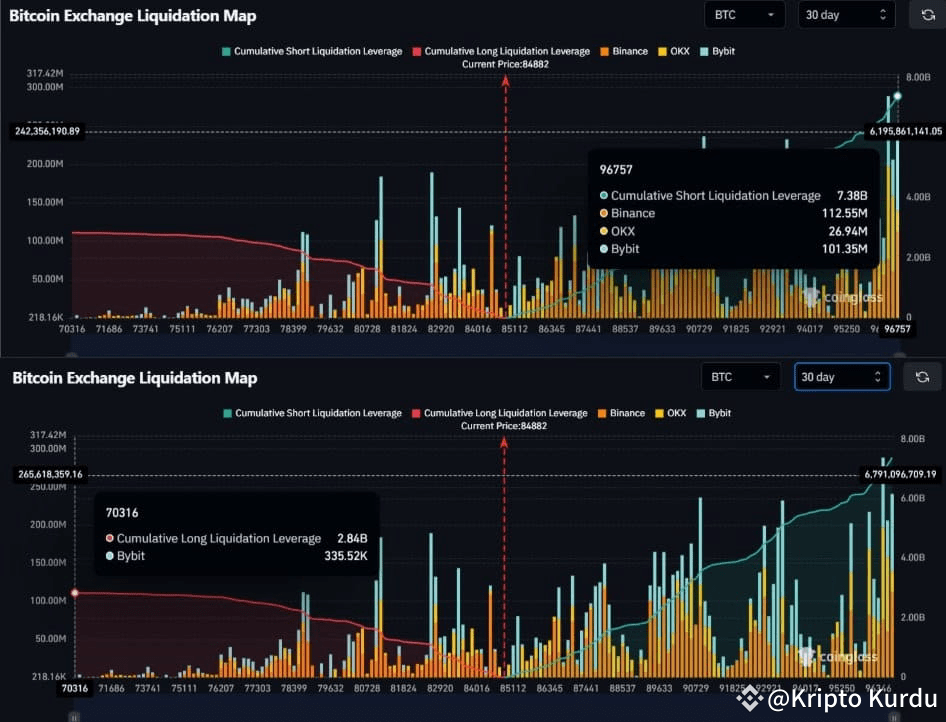 Where Could the Direction of Bitcoin Be? Let’s take a look | Kripto Kurdu on Binance Square