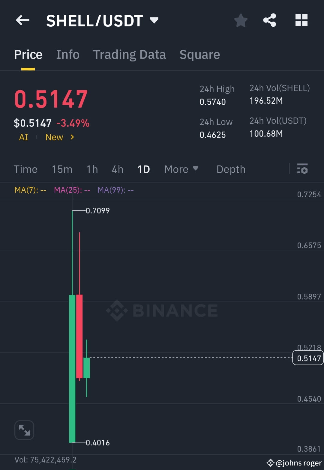 🚀 SHELL Breakout – Massive Win for Traders! 💰🔥 Boom! 🎯 | johns roger on ...