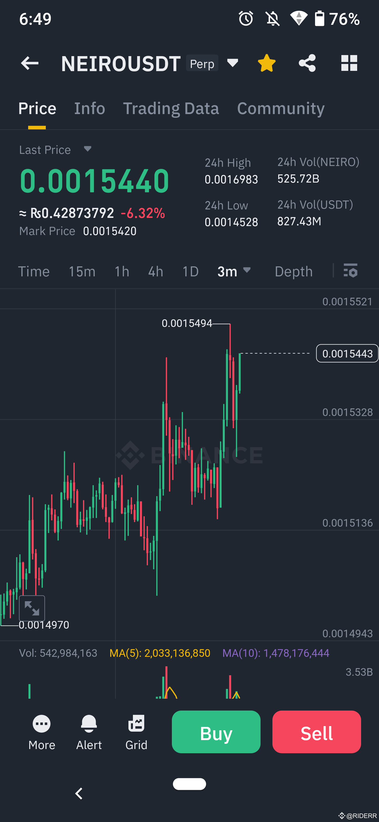 follow for more: #NEIROETHUSDT best bulish trand execute it | RIDERR on ...