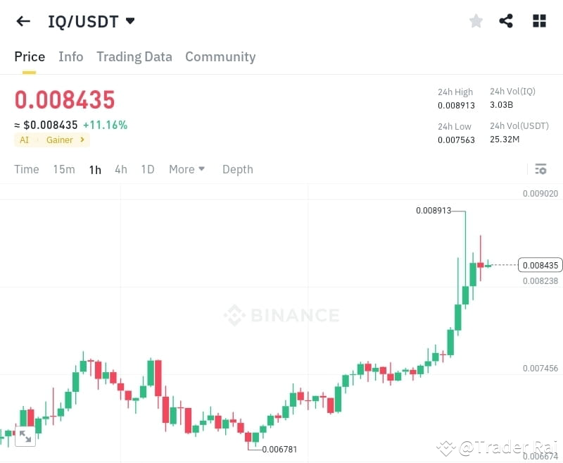 $IQ /USDT Trading Signal - Bullish Momentum Persisting Entr | Trader Rai on Binance Square