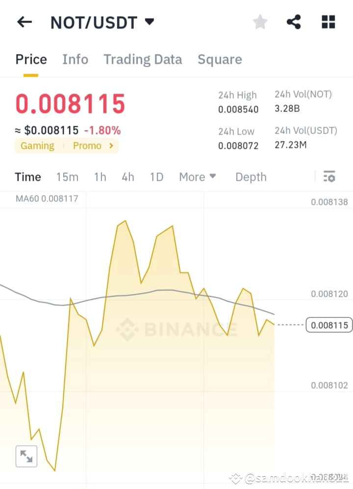 🚀 NOT/USDT Trading Analysis: Is Now the Time to Enter? 🚀 | samdookhan321 on Binance Square