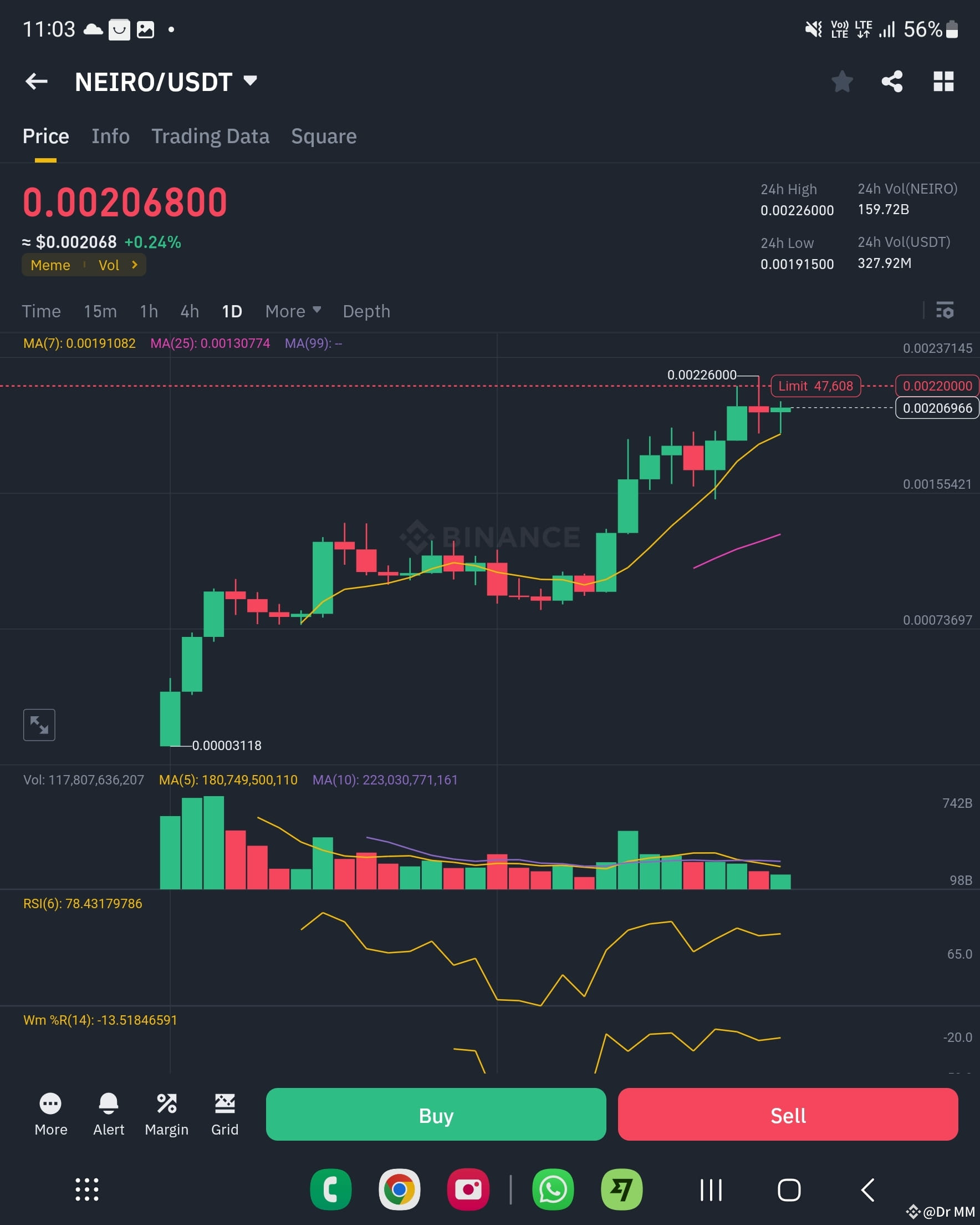 #neiro Concise Technical Analysis of NEIRO/USDT for Short- | Dr MM on Binance Square